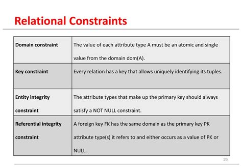 Relational Databases Ppt Download