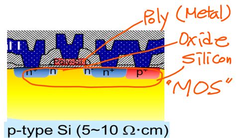 재밋게 가르치기 Vlsi 레이아웃 설계 기초 [3] Magic Cmos 인버터 레이아웃 작성과 회로추출