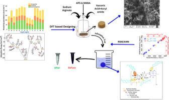 Dft Environmental Research X Mol