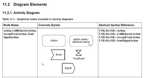 Eclipse Community Forums Papyrus Missing Functions Activity Diagrams