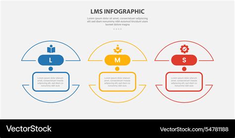Learning Management System Template Royalty Free Vector