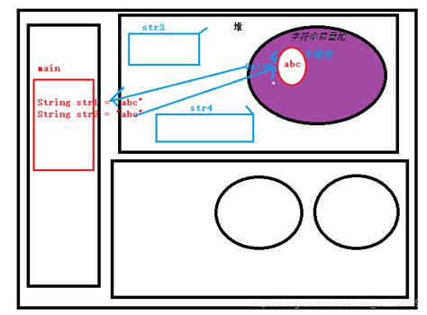 String类和static关键字public Static String Csdn博客