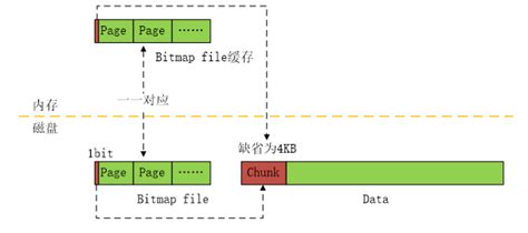 MD中bitmap源代码分析 数据结构 fangpei 博客园 MD中bitmap源代码分析 数据结构 fangpei 博客园