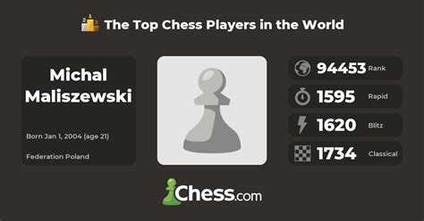 Michal Maliszewski Top Chess Players