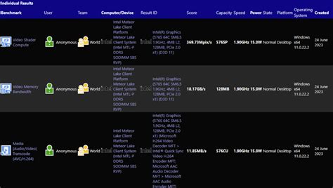 Intel Core Ultra Meteor Lake CPU Bricht Mit 128 MB Cache Und Alchemist GPU Aus Der Deckung