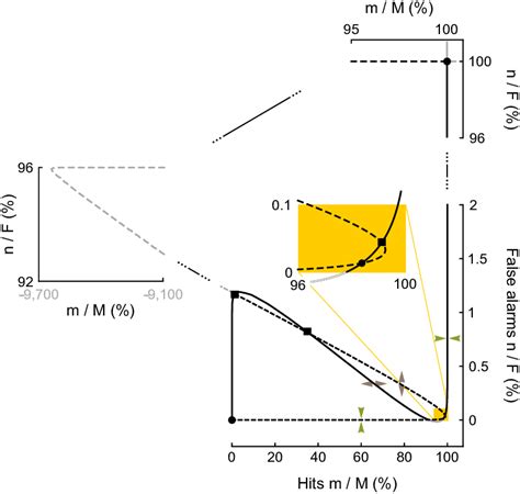 14 Overview Of Nullclines And Fixed Points Of The Mean Field Model