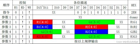 tftlcd时序介绍（ili9341 8080并口时序） csdn博客