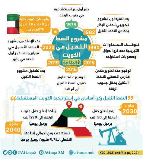 12 معلومة عن مشروع النفط الثقيل في الكويت إنفوغرافيك الطاقة