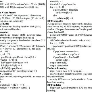 Detailed Pseudocode For The Components Of The Visual Brain Circuit Download Scientific Diagram