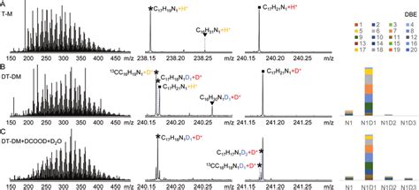 Broadband And Expanded Esi Ft Icr Ms Spectra And The Distributions