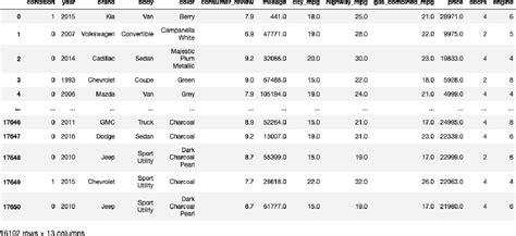 Figure 1 From Predicting Used Car Prices With Deep Learning Semantic Scholar