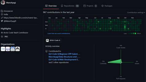 Manvi Tyagi On Linkedin Github Mode Dark Programmerslife 21 Comments