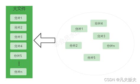 springboot webuploader优雅实现超大文件的分片上传 一 csdn博客