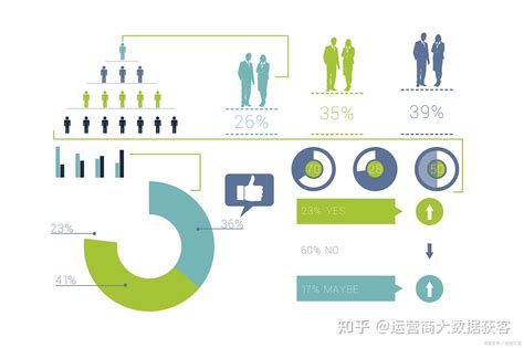 大数据精准营销获客平台 知乎