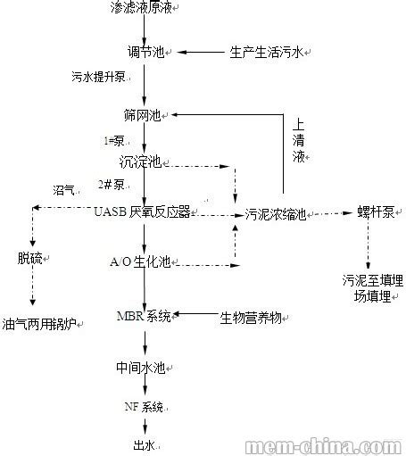 仙桃市杨林尾镇垃圾渗透液处理 土木工程学院