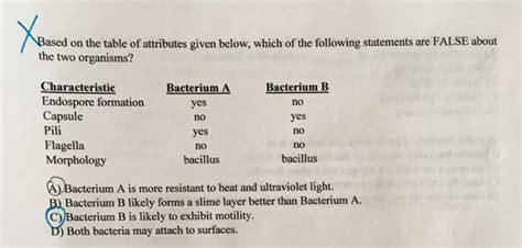 Solved Based On The Table Of Attributes Given Below Which