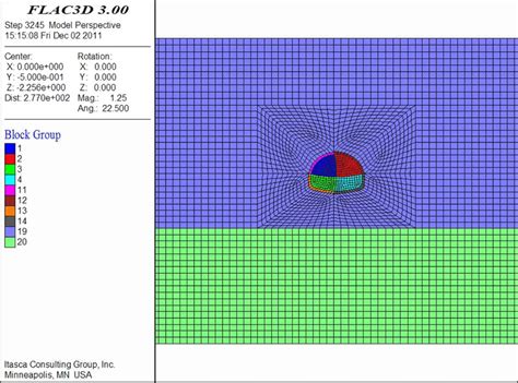 Crd Method Flac3d 3 0 Download Scientific Diagram