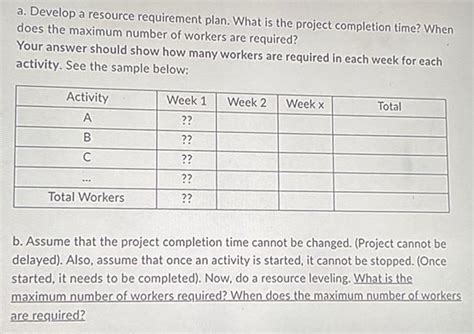 Solved Consider Following Project A Develop A Resource