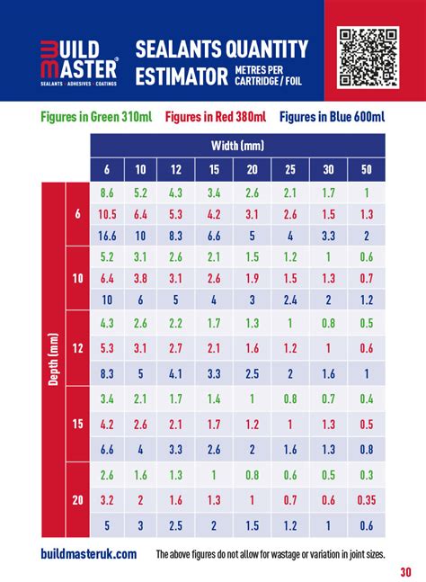 Sealants Quantity Estimator Buildmaster