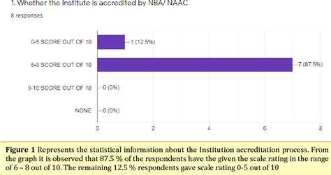 Figure 1 From Quality Benchmarking In Business Performance Using