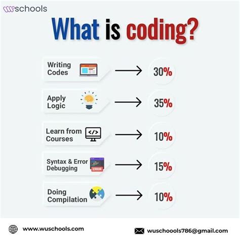 Pallab Naiya On Linkedin Codinglife Softwaredevelopment