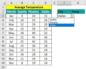 Interactive Chart In Excel Definition Steps To Create Examples