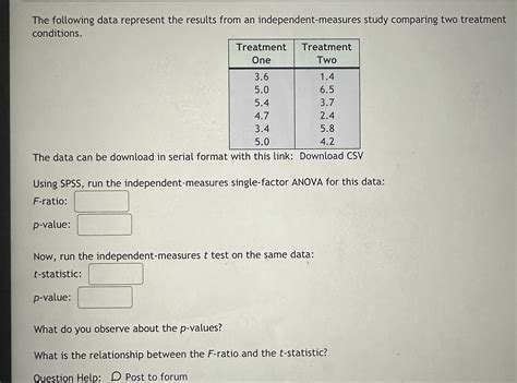 Solved The Following Data Represent The Results From An Chegg