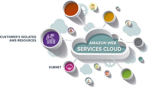Apache On An Ec2 Instance In This Segment With Aws We Will Be By