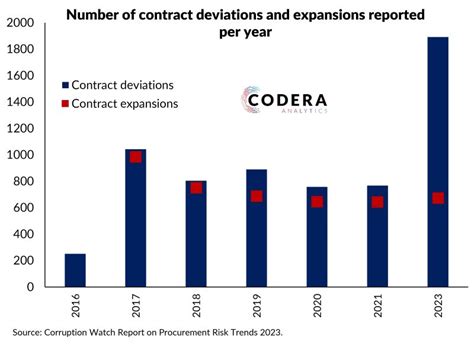 Donald Mackay On Linkedin Clive Vinti
