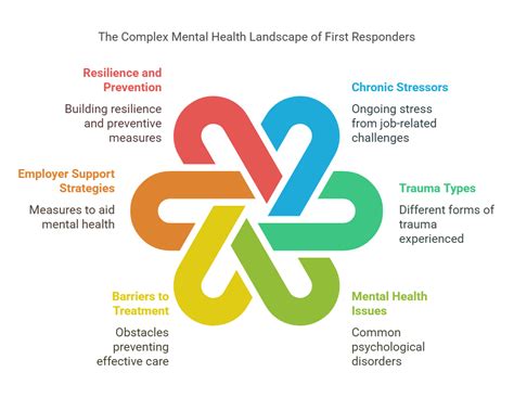 First Responder Mental Health Barbara Rubel