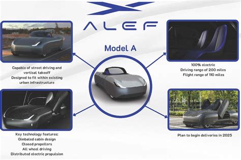 Alef Aeronautics показала видео полётного теста летающего электромобиля