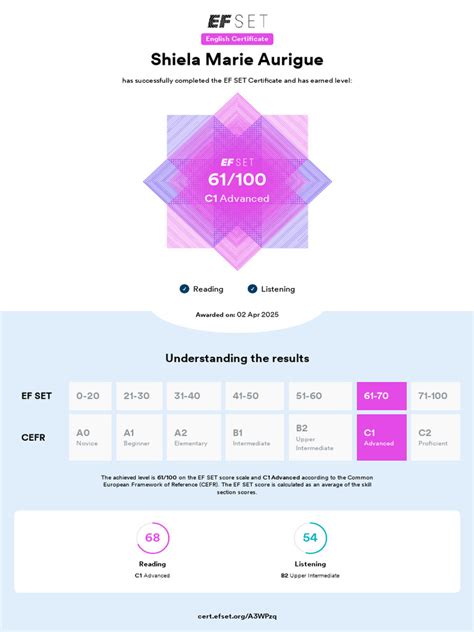Ef Set Certificate Pdf