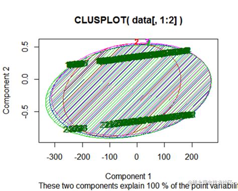 R语言临床预测模型：分层构建cox生存回归模型stratified Cox Model、km生存曲线、ph假设检验 拓端