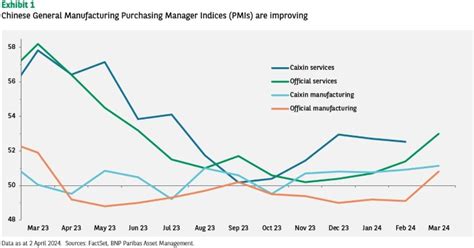 Graph Of The Week An Upswing In Chinas Manufacturing Activity Hong