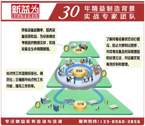 Tpm设备点检制度细则