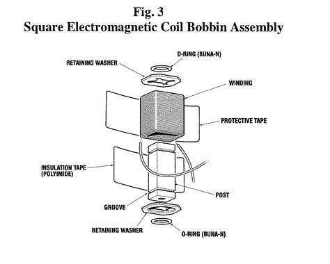 Electromagnetic Coil Bobbin At David Frakes Blog