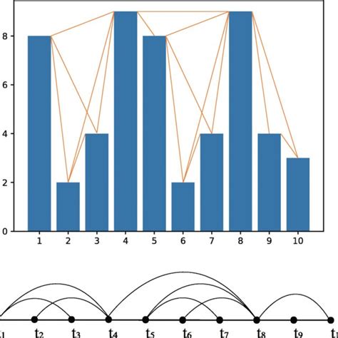 Schematic Diagram Of The Visibility Graph Vg Algorithm Download