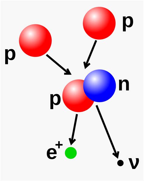 Proton Physics Hd Png Download Kindpng