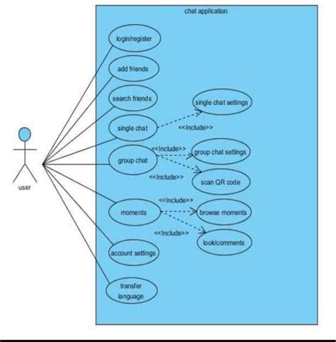 Contoh Use Case Diagram Penjualan Koleksi Gambar