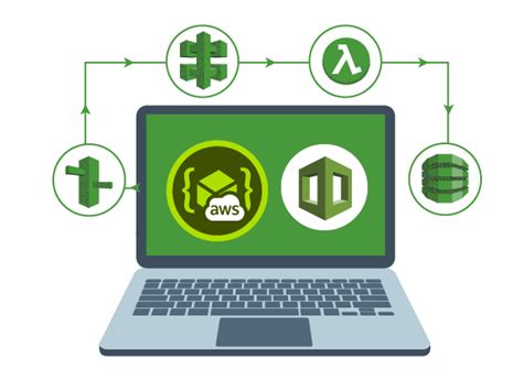 Curso De Infraestructura Como Código En Aws