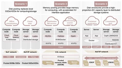 Huaweitech Issue 093 Huawei