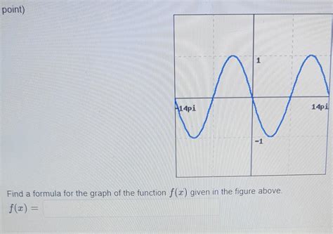 solved find a formula for the graph of the function f x