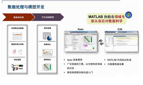 Matlab 和 Simulink 学习基础入门 火龙果软件