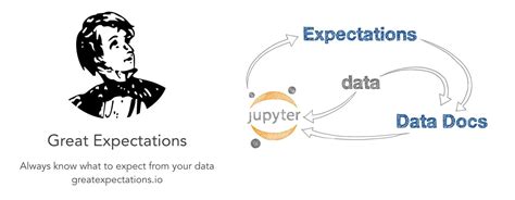 let s test the data pipeline
