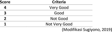 Guidelines For Scoring On The Validation Sheet Questionnaire Download Scientific Diagram