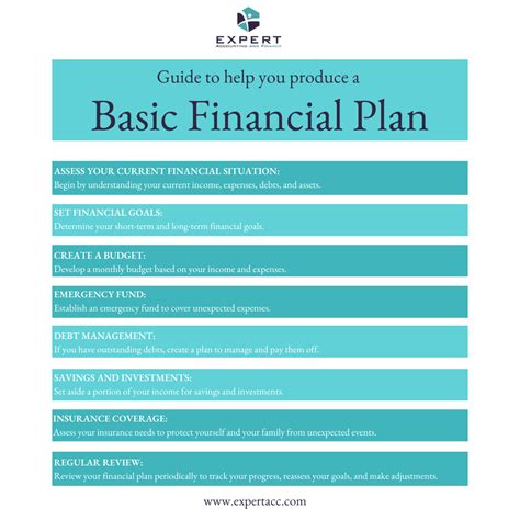 Best 13 Creating Financial Plan Artofit