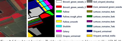 Figure 3 From Hierarchical Multi Scale Convolutional Neural Networks For Hyperspectral Image