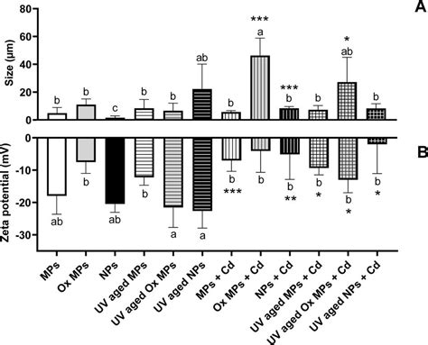 Kendra Hess On Linkedin Role Of Uv Radiation And Oxidation On Polyethylene Micro And