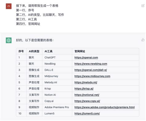 花30分钟，我用chatgpt写了一篇2000字文章（内附实操过程）chatgpt可以写多少字论文 Csdn博客