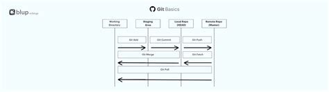 Learn Git And Github Desktop In 5 Easy Steps A Practical Guide